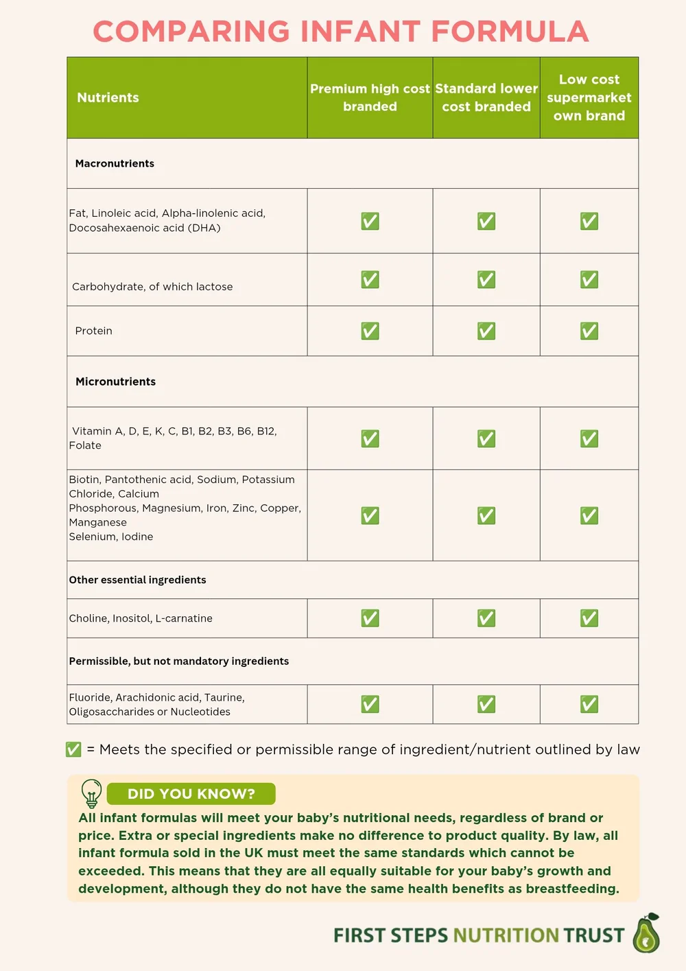 Publications — First Steps Nutrition Trust