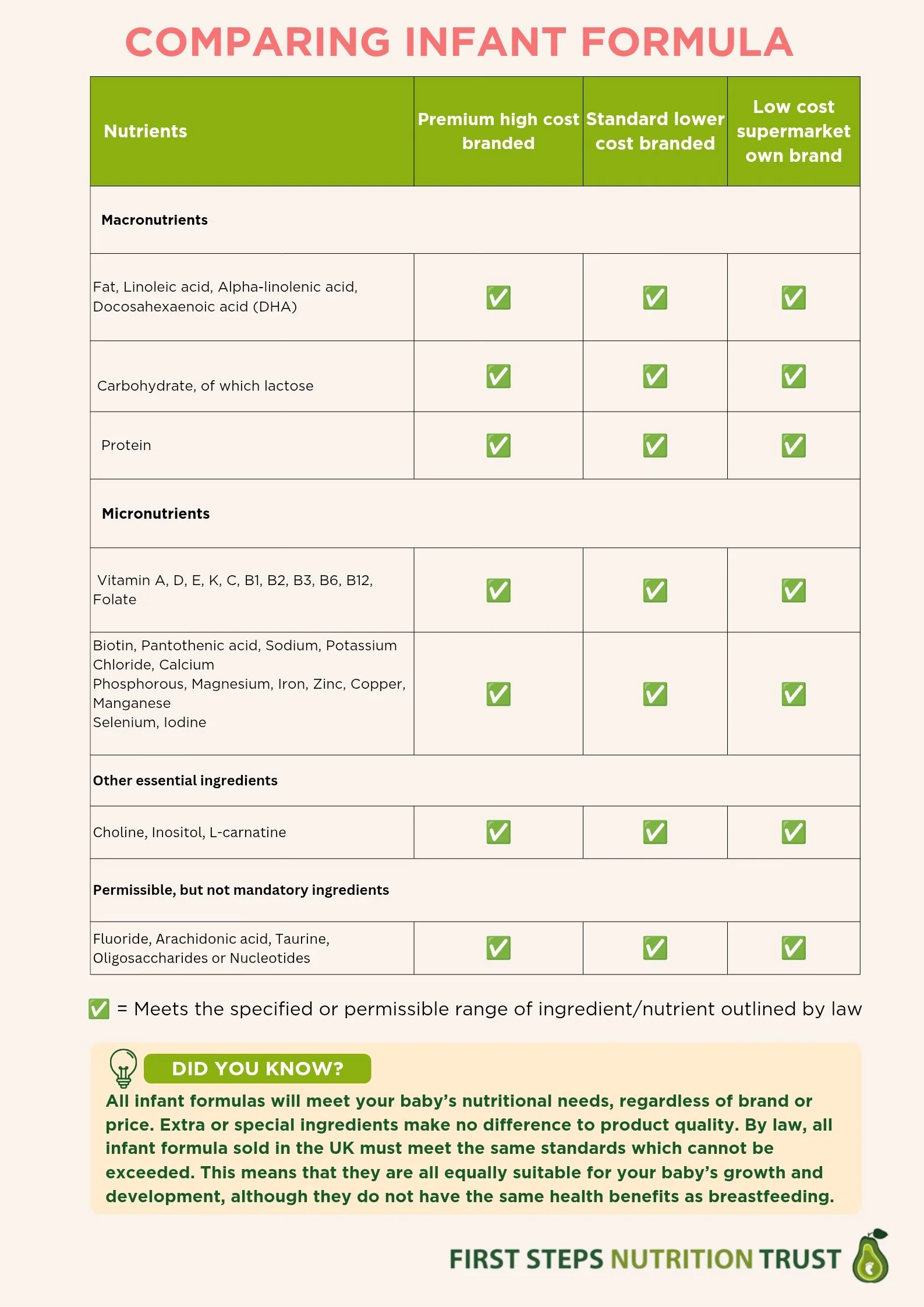 Publications — First Steps Nutrition Trust