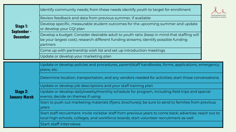 Summer Planning Timeline — Partnership for Children & Youth