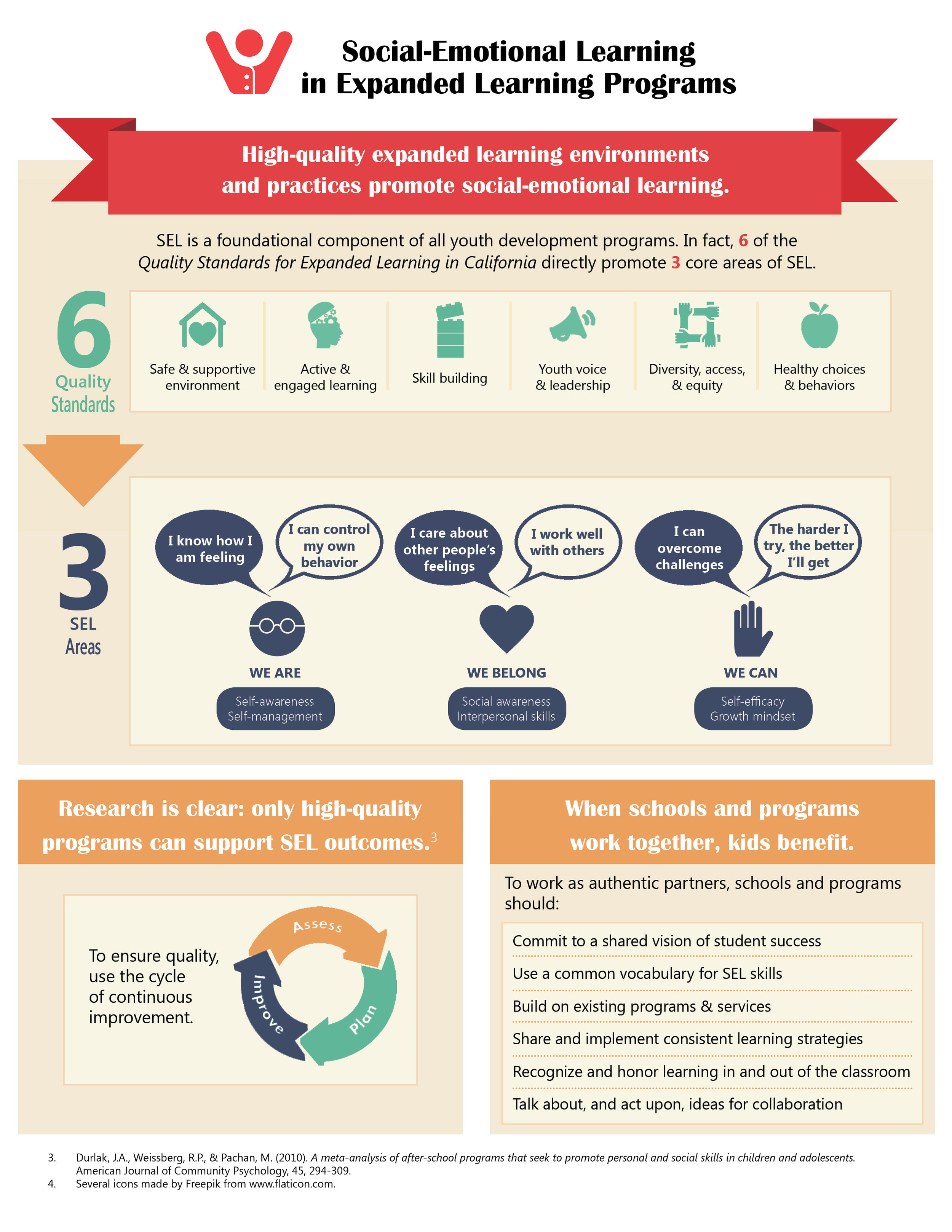 Social Emotional Learning — Partnership for Children & Youth