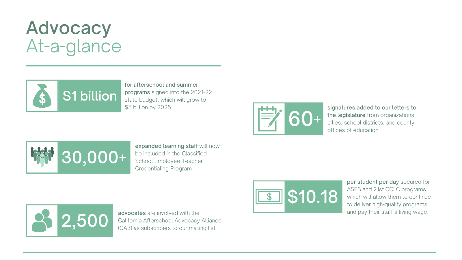 Report to the Community Fall 2021 — Partnership for Children & Youth