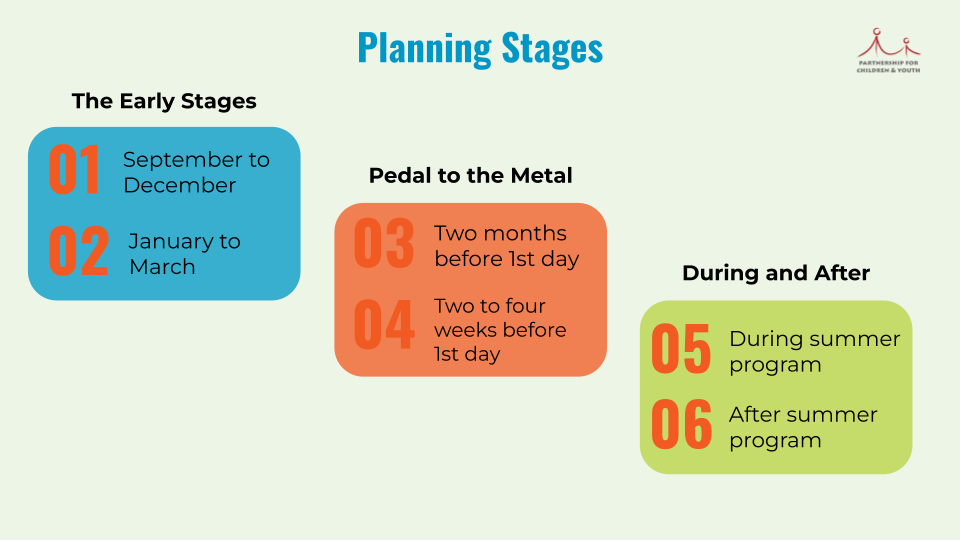 Summer Planning Timeline — Partnership for Children & Youth