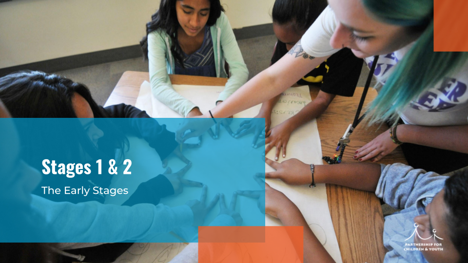 Summer Planning Timeline — Partnership for Children & Youth