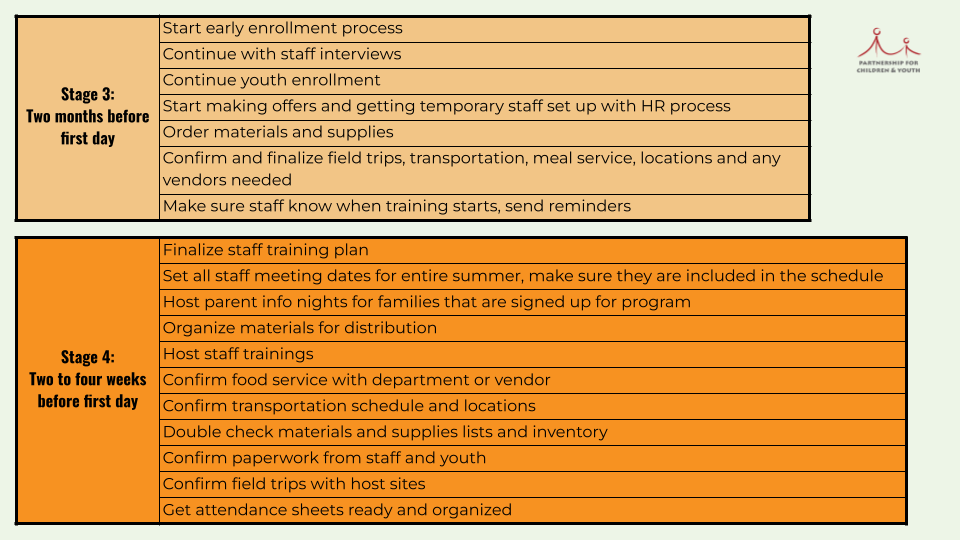 Summer Planning Timeline — Partnership for Children & Youth