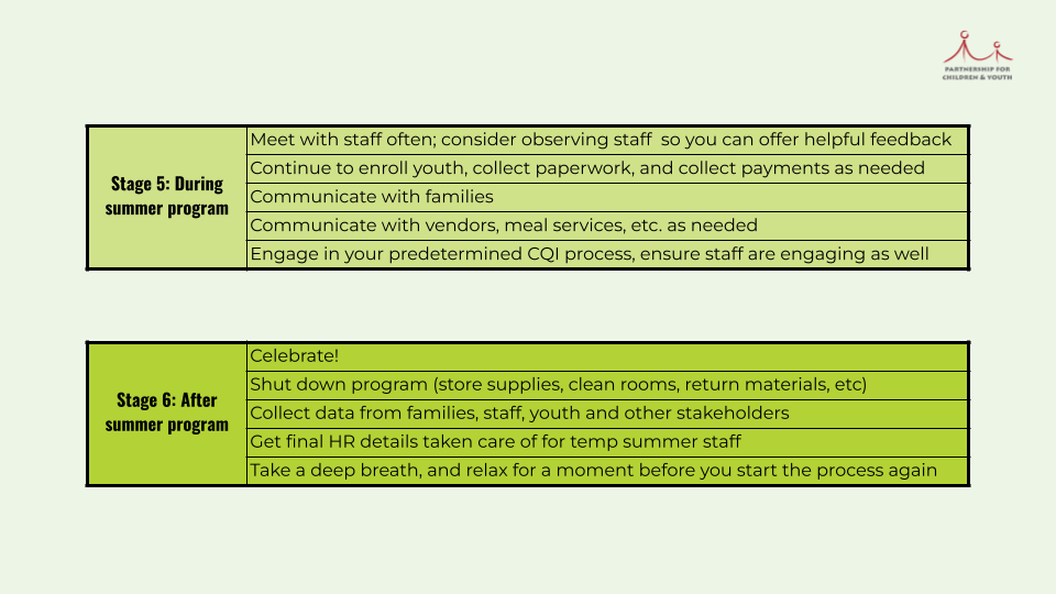Summer Planning Timeline — Partnership for Children & Youth