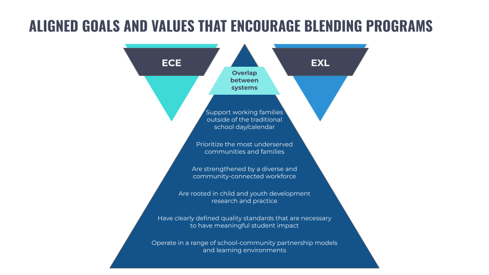 Early Learning — Partnership for Children & Youth