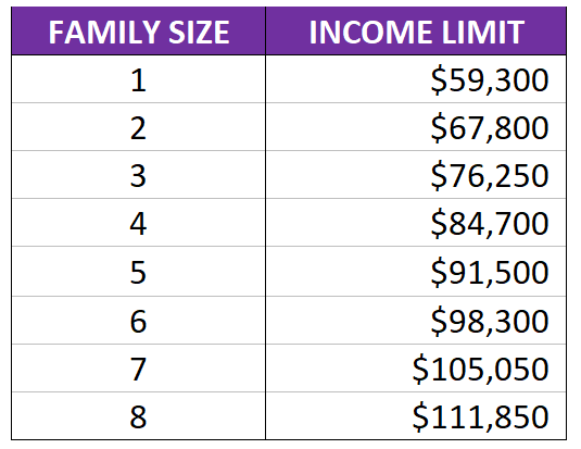 Chapel Hill Affordable Housing