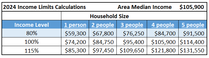 For residents — Chapel Hill Affordable Housing