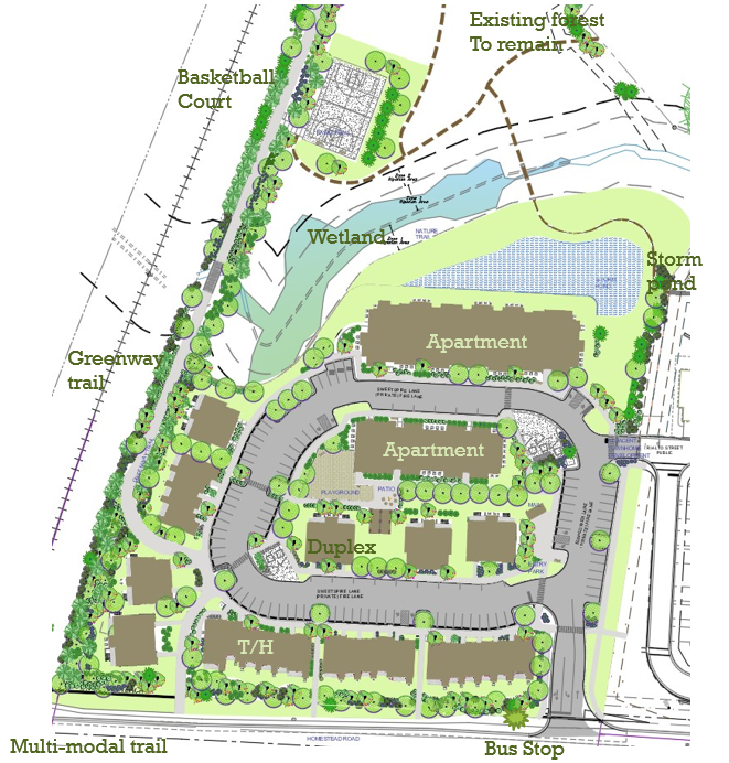 Homestead Gardens — Chapel Hill Affordable Housing