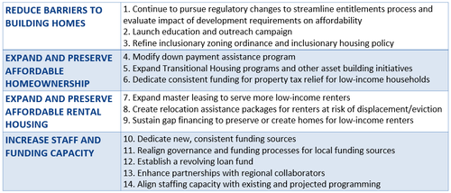 Read Our Plan — Chapel Hill Affordable Housing