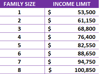 Chapel Hill Affordable Housing
