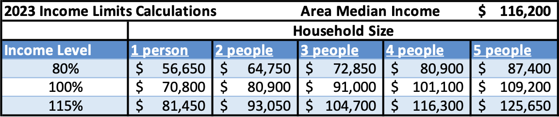 For residents — Chapel Hill Affordable Housing