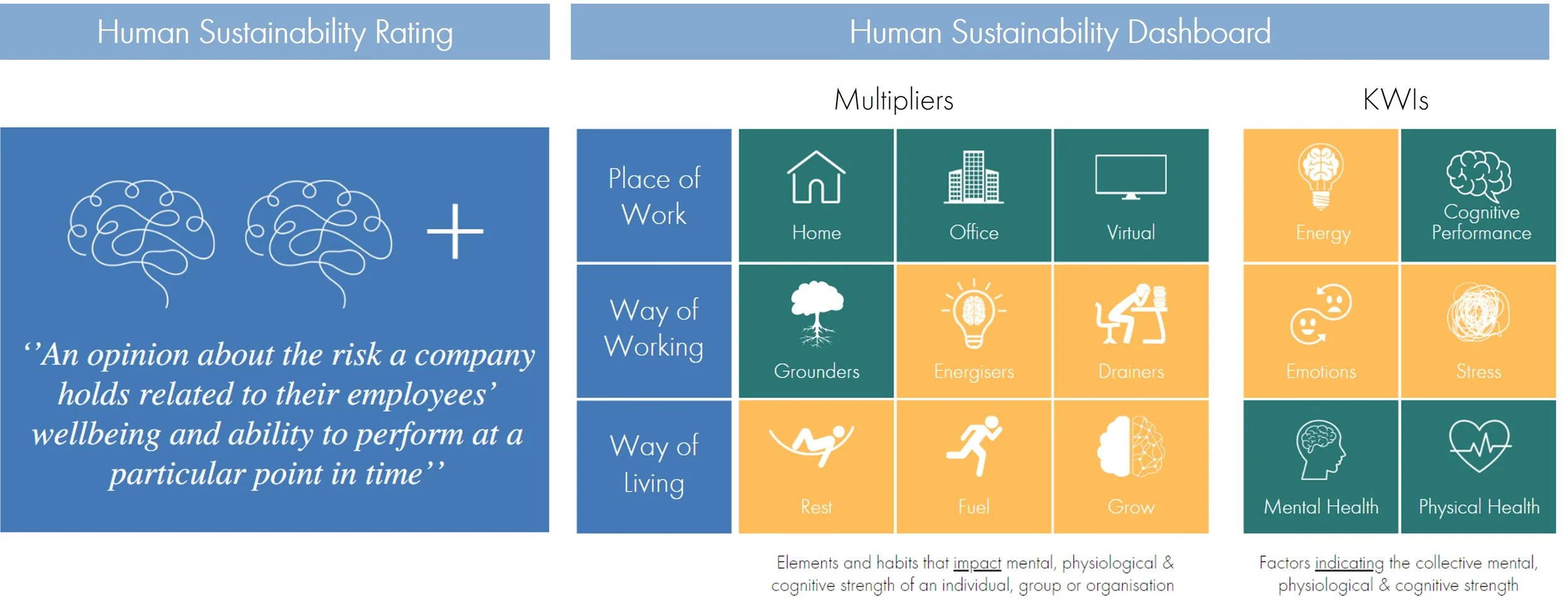 WELL Certification pre approved survey provider — flow2thrive