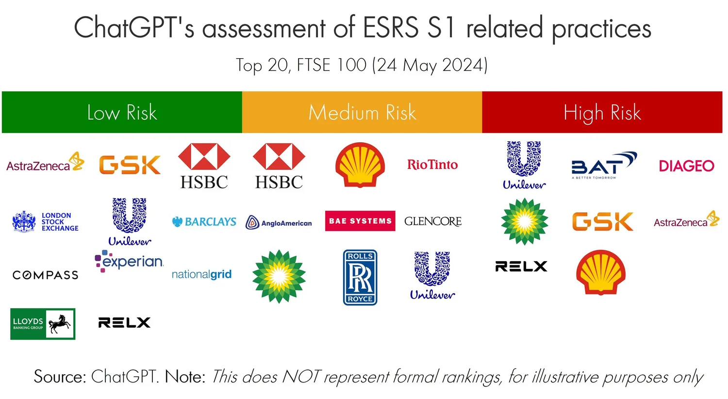 ChatGPT's assessment of the FTSE 100s’ practices related to ESRS S1 ...