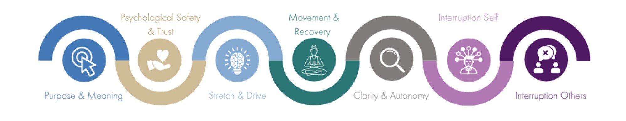 Transform Ways of Working — flow2thrive