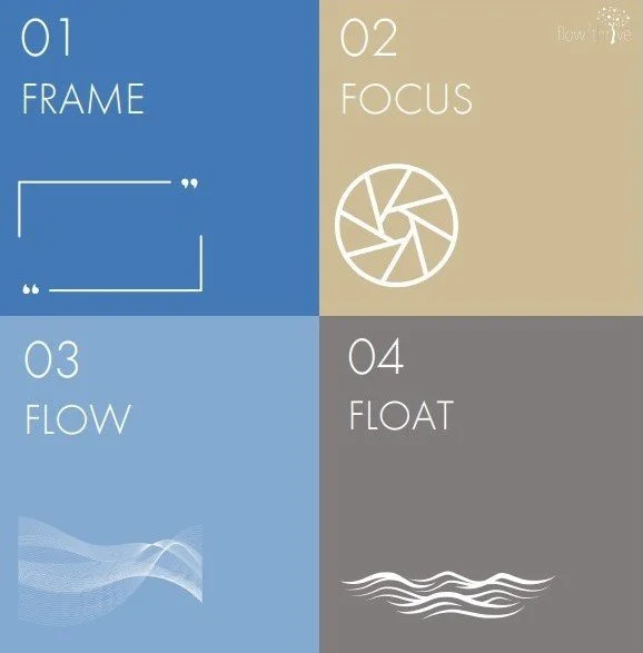 Transform Ways of Working — flow2thrive