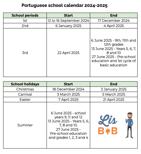 Portuguese school calendar 2024-2025: back to school, dates and ...