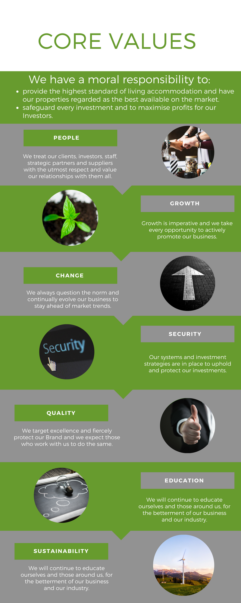 Inspired Equity - Core Values