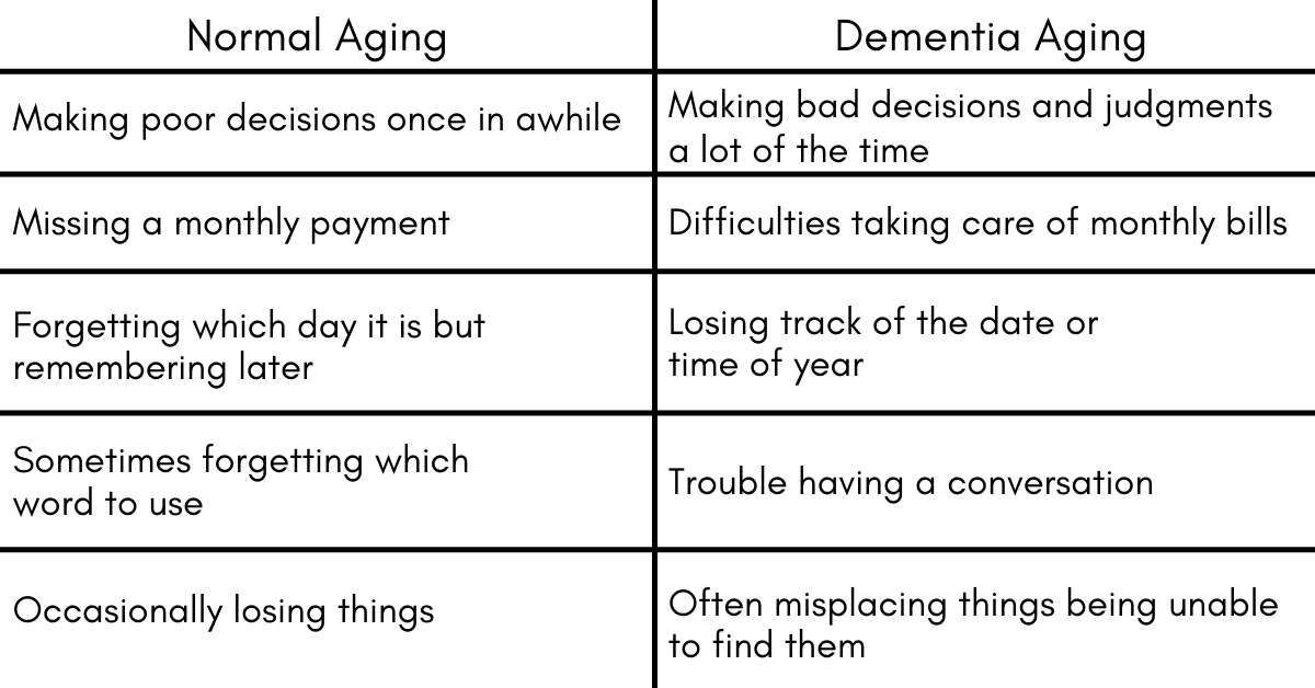 Is It Time for Memory Care? — Coastal Transitions of Maine