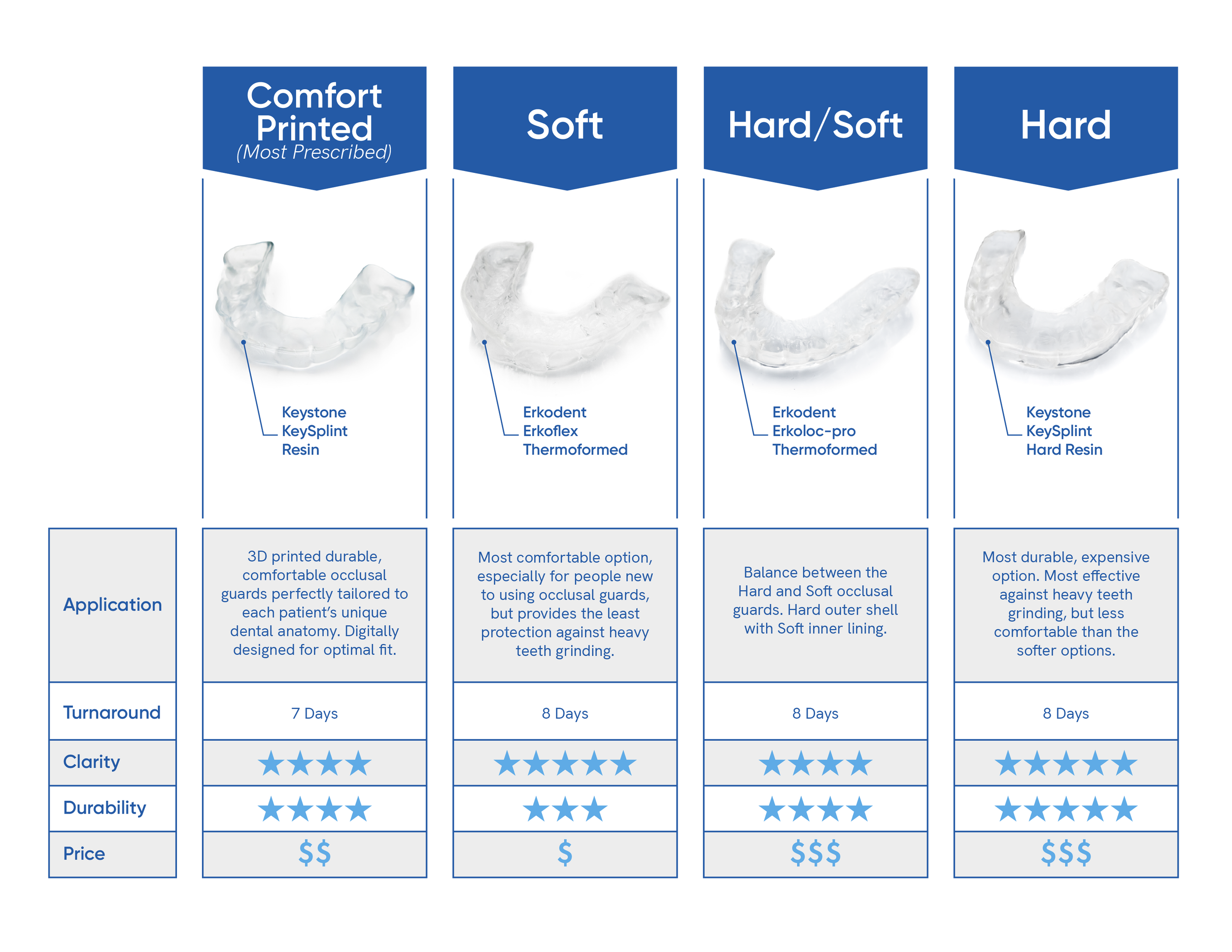 Occlusal Guards: A Material Comparison — Paramount Dental Studio
