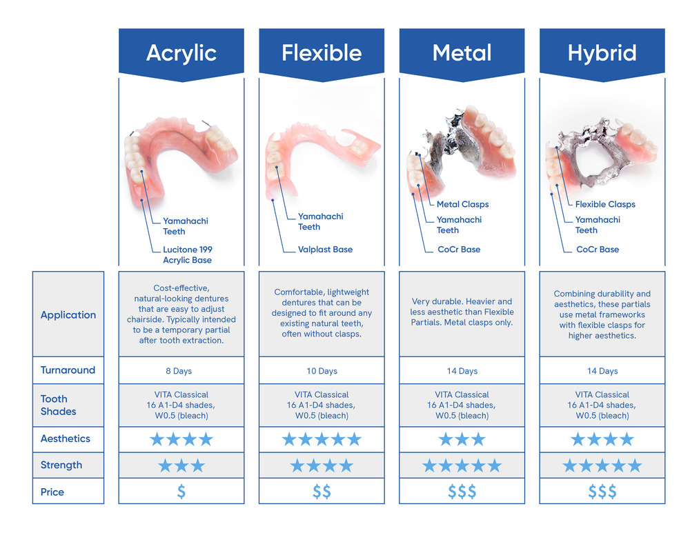 Partial Dentures — Paramount Dental Studio