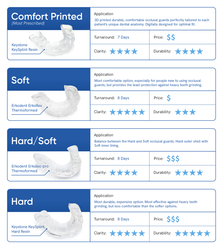Occlusal guards — Paramount Dental Studio
