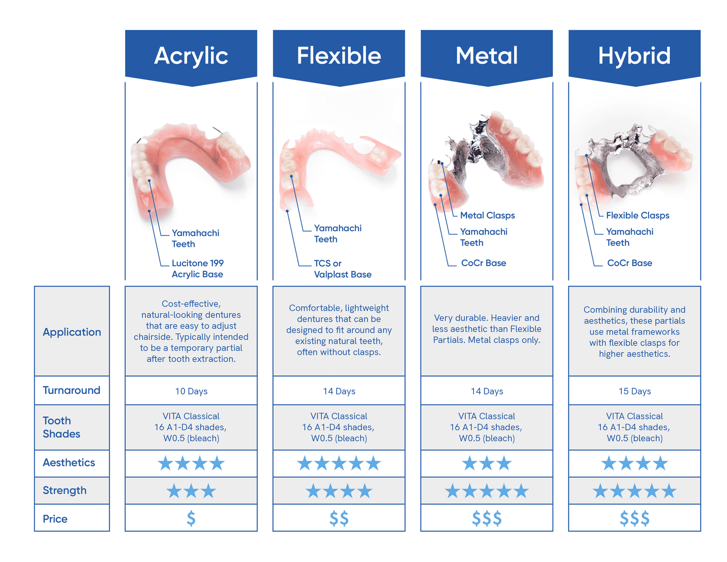 Picking A Digital Partial Denture — Paramount Dental Studio