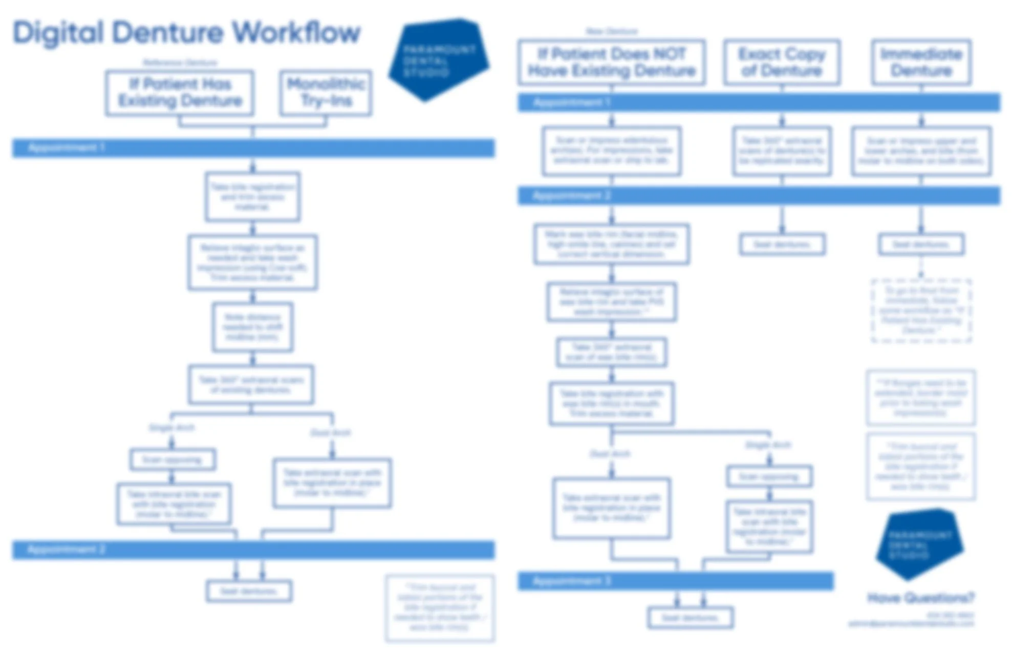 Digital Denture Workflow — Paramount Dental Studio