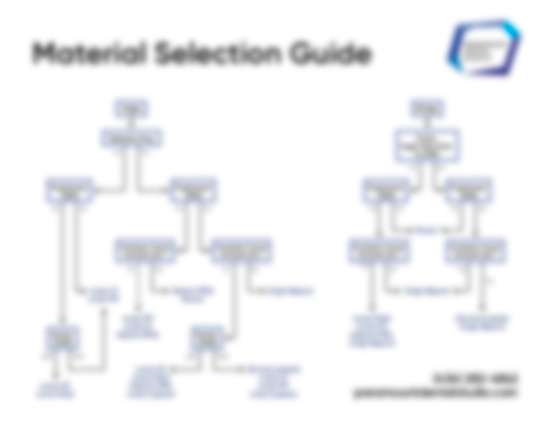 Material Selection Guide — Paramount Dental Studio