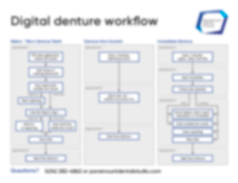 Digital Denture Workflow — Paramount Dental Studio