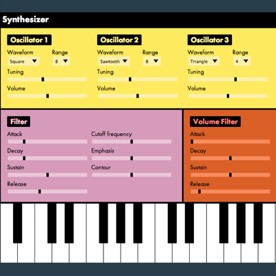 Toolbox for Beat Makers — Building Beats