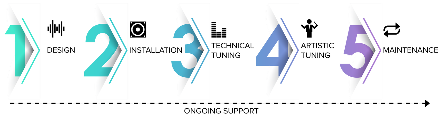 Installation — Amadeus Acoustics