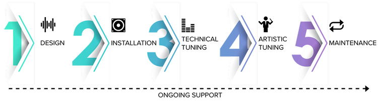 Installation — Amadeus Acoustics