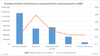 Omdia raises 2026 semiconductor forecast to 62.7% as AI drives global ...