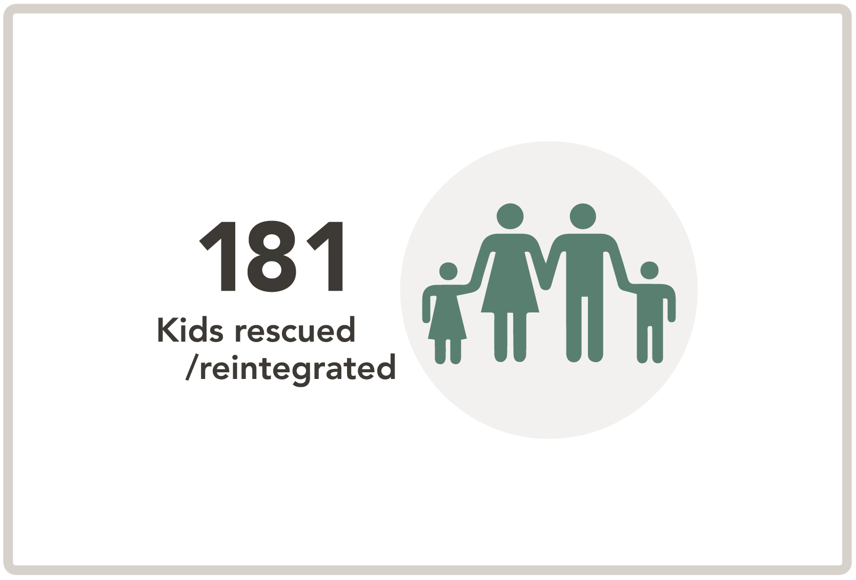 Our Progress — Mercy Project