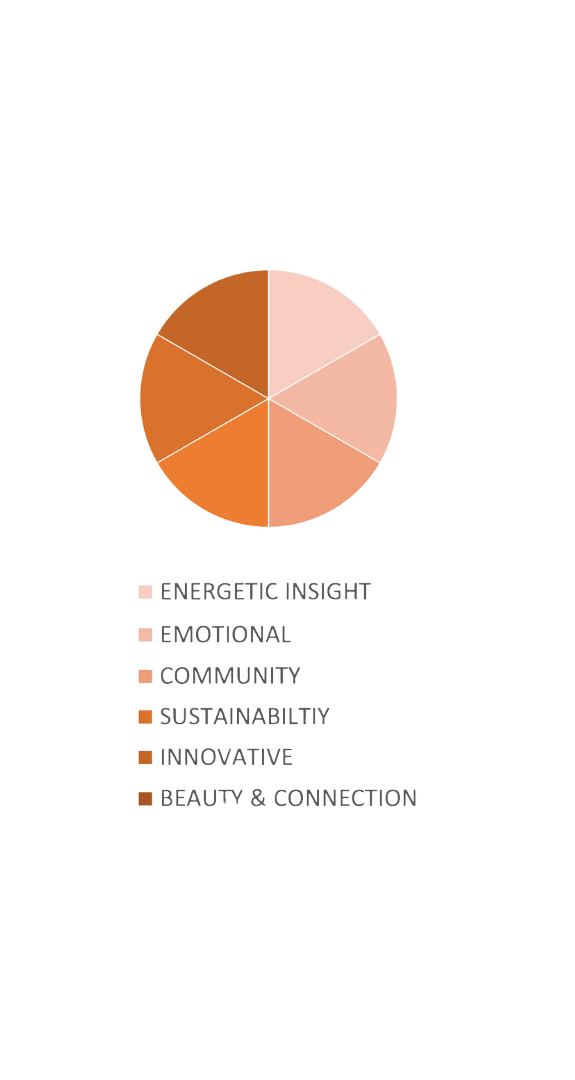 Café Case Study — BGD | Montclair, New Jersey Residential and ...