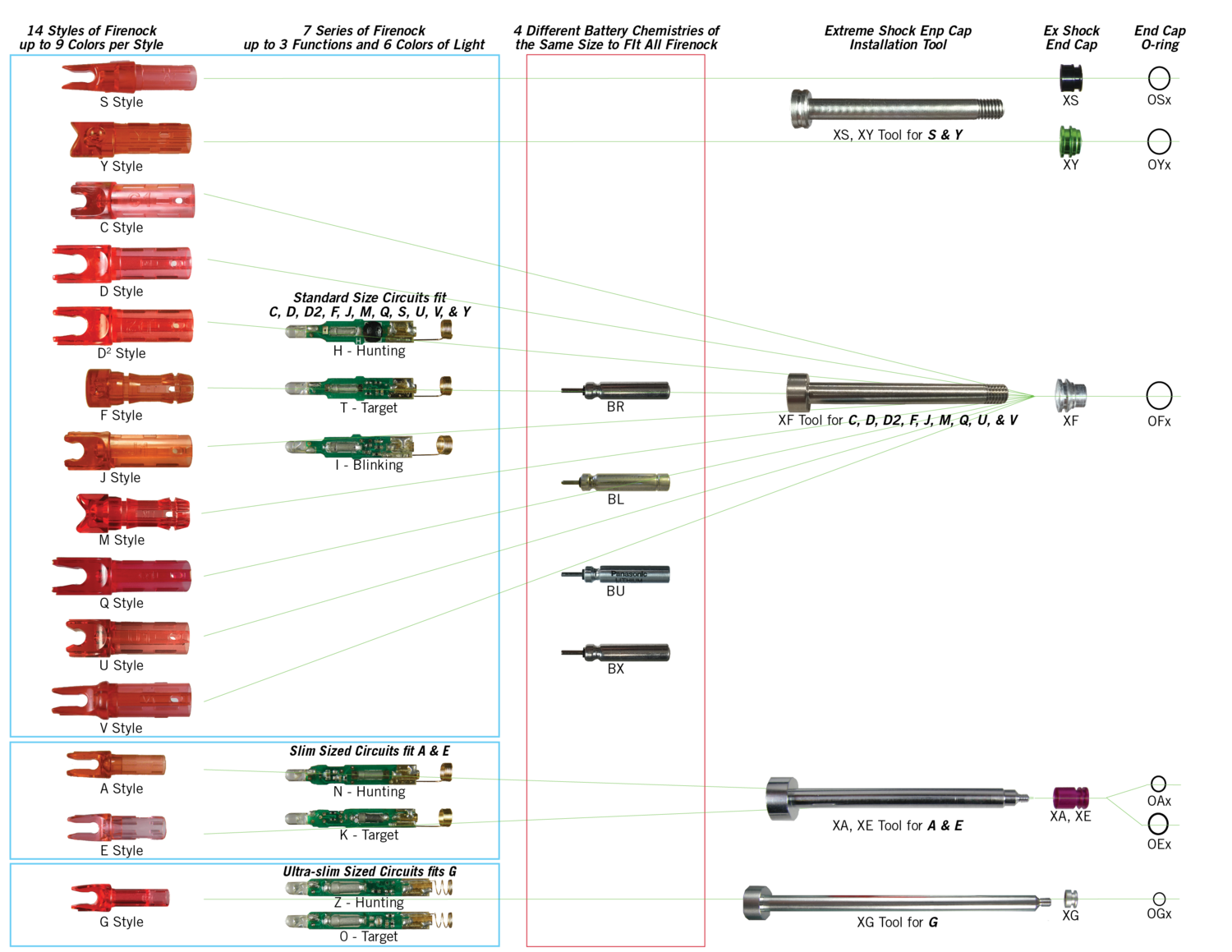 Firenock Lighted Nocks — Vital Limits