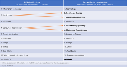 Is Amazon a Technology or Retail Company? | Highland Financial Advisors
