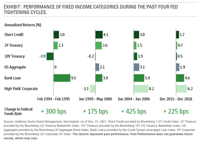Rising Interest Rates, The Economy, and Your Portfolio | Highland ...