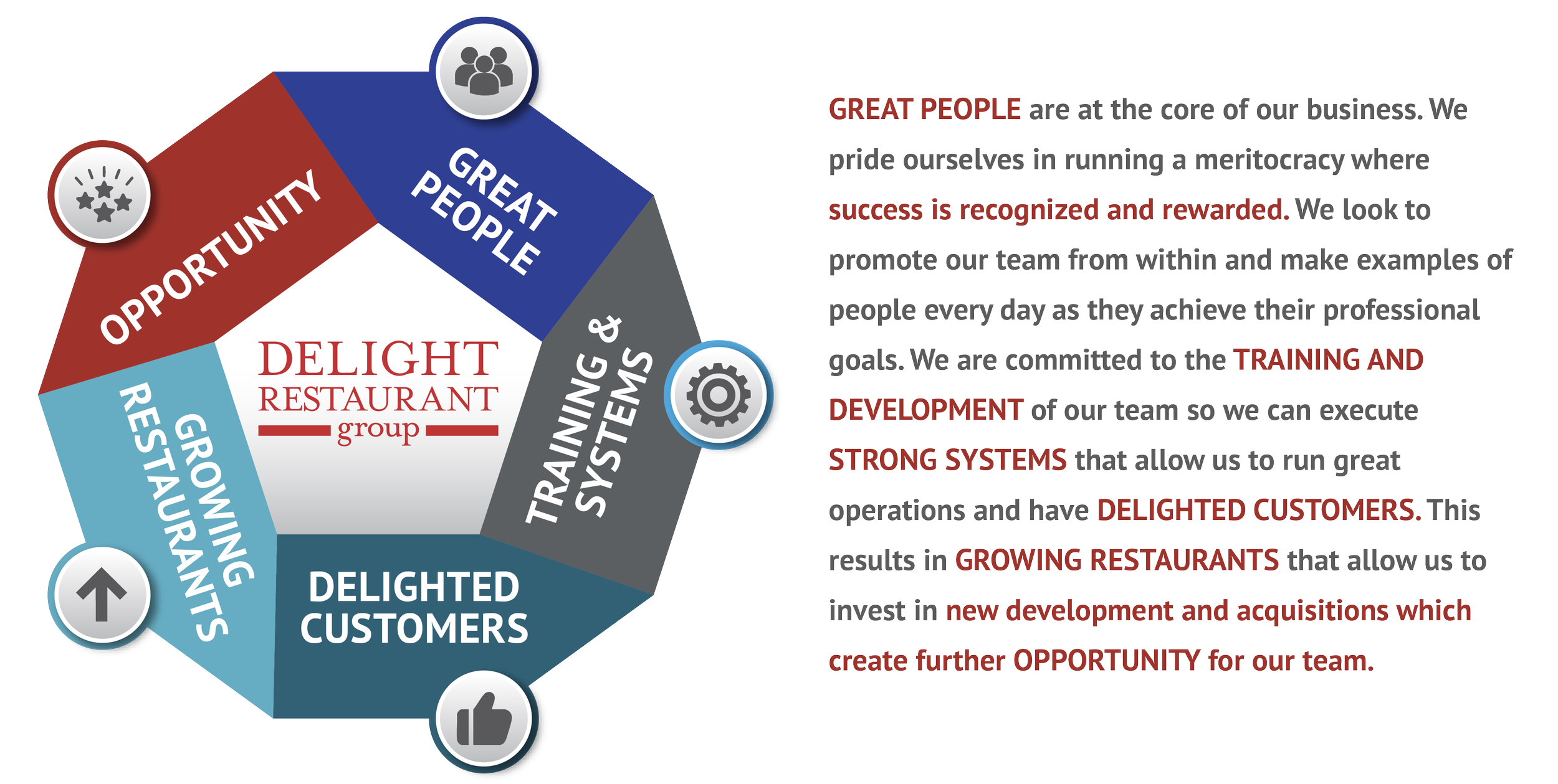 Delight Restaurant Group