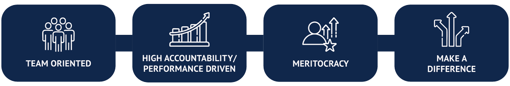 Delight Restaurant Group