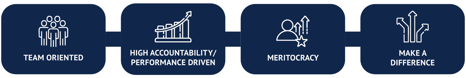 Delight Restaurant Group