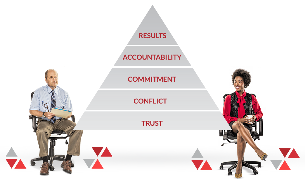 Team Effectiveness — Aspen Edge Consulting