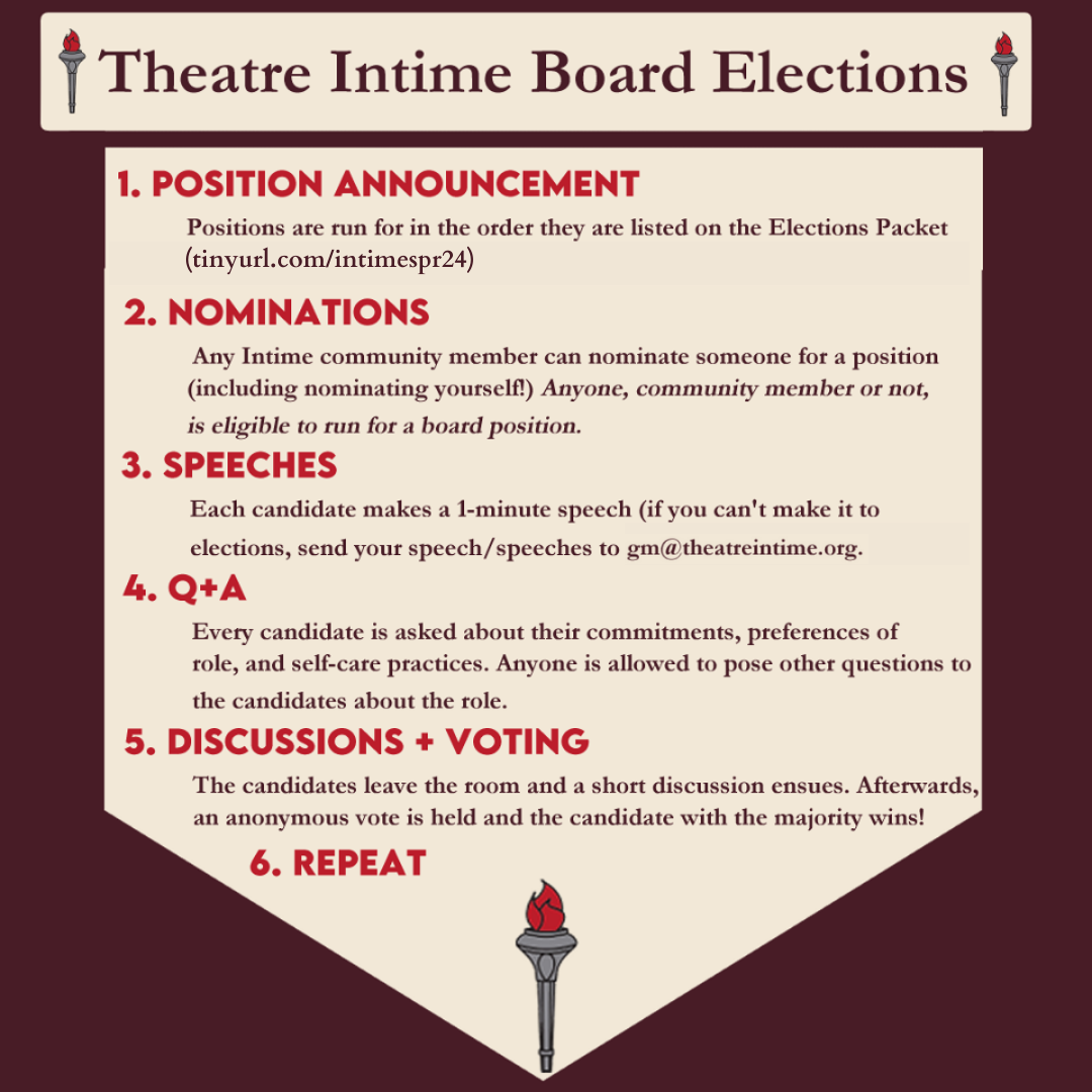 Join Our Board! — Theatre Intime