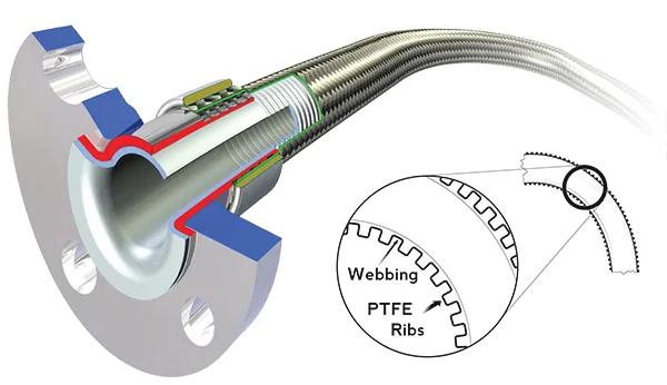 Pureflex — MasterFlo