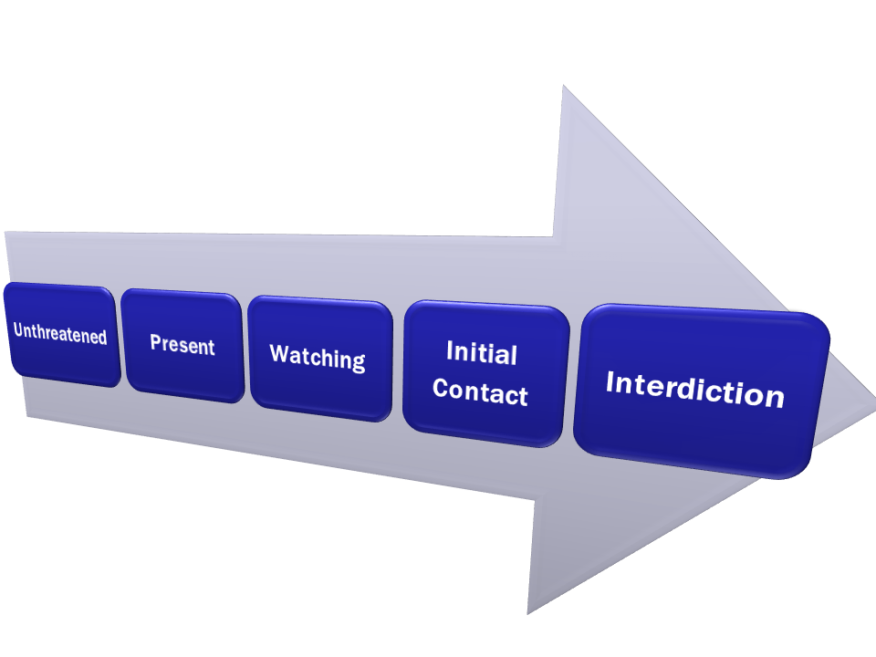 Using Their Reactions Against Them: Identifying Active Threats Through ...