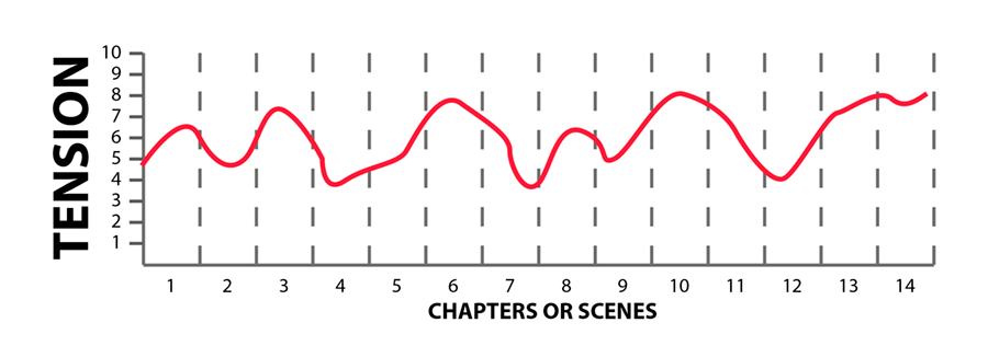 Tension Graphs — WordKindling