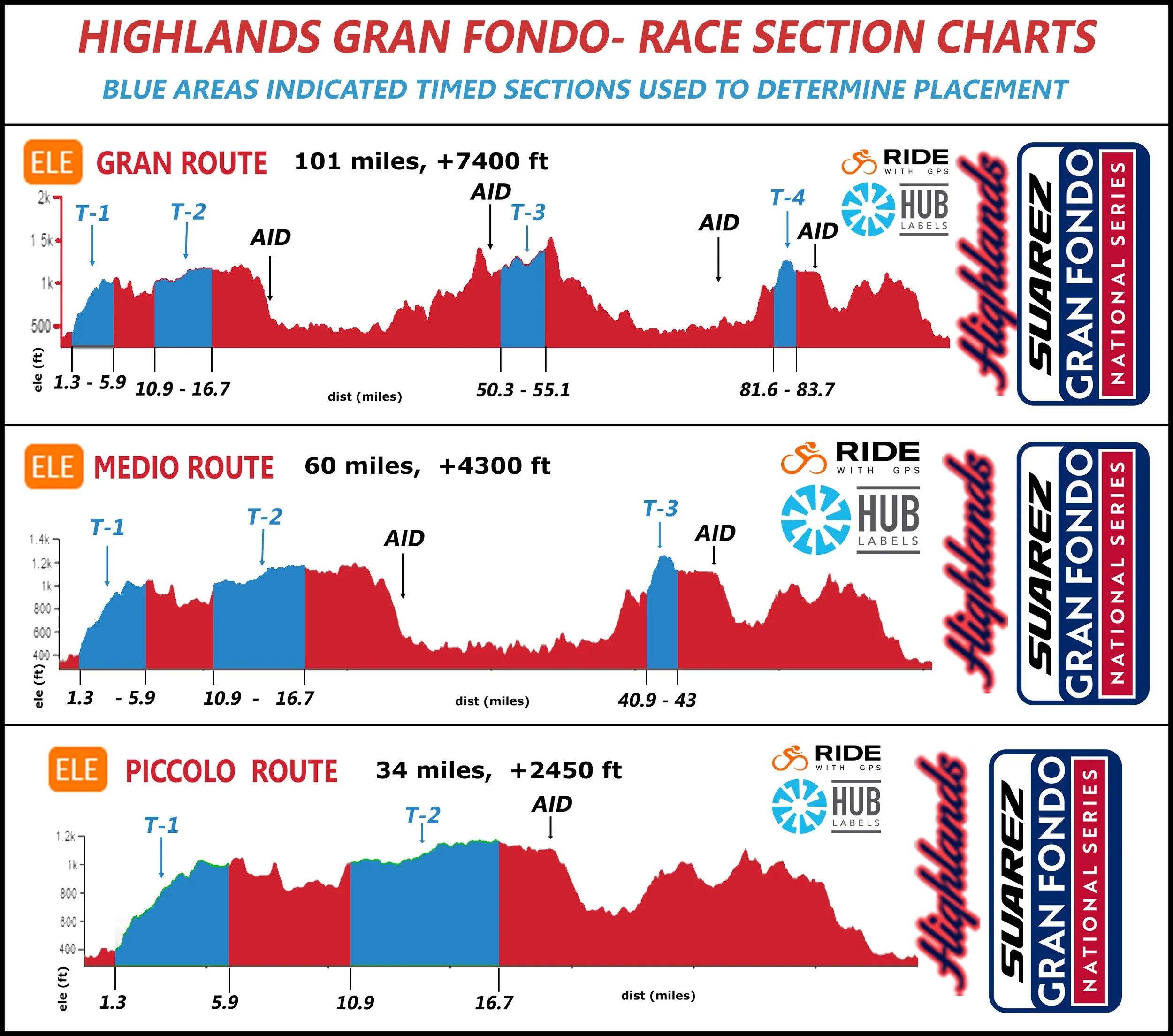 HIGHLANDS MAPS — Gran Fondo National Series