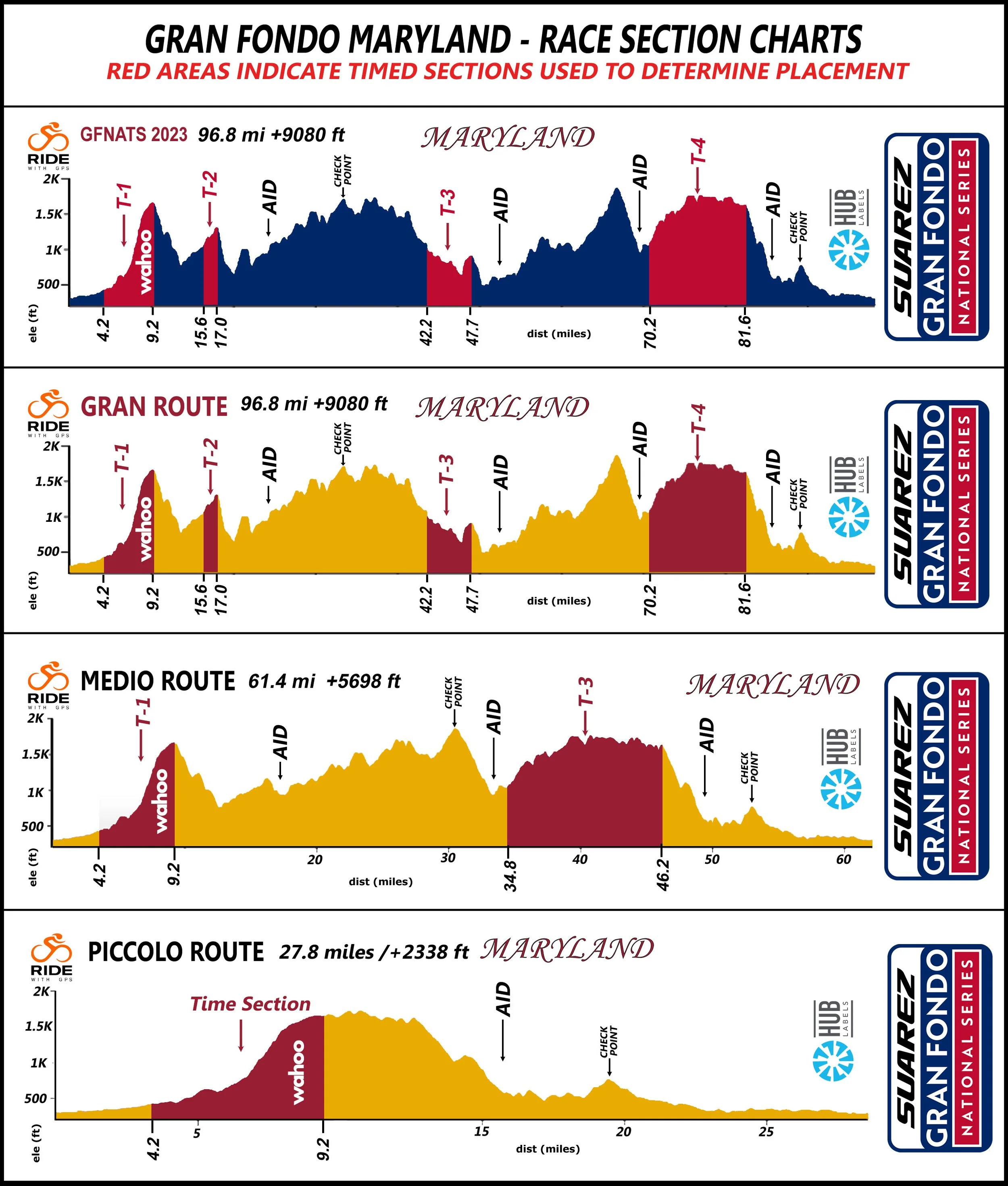 GFNC MARYLAND MAPS — Gran Fondo National Series
