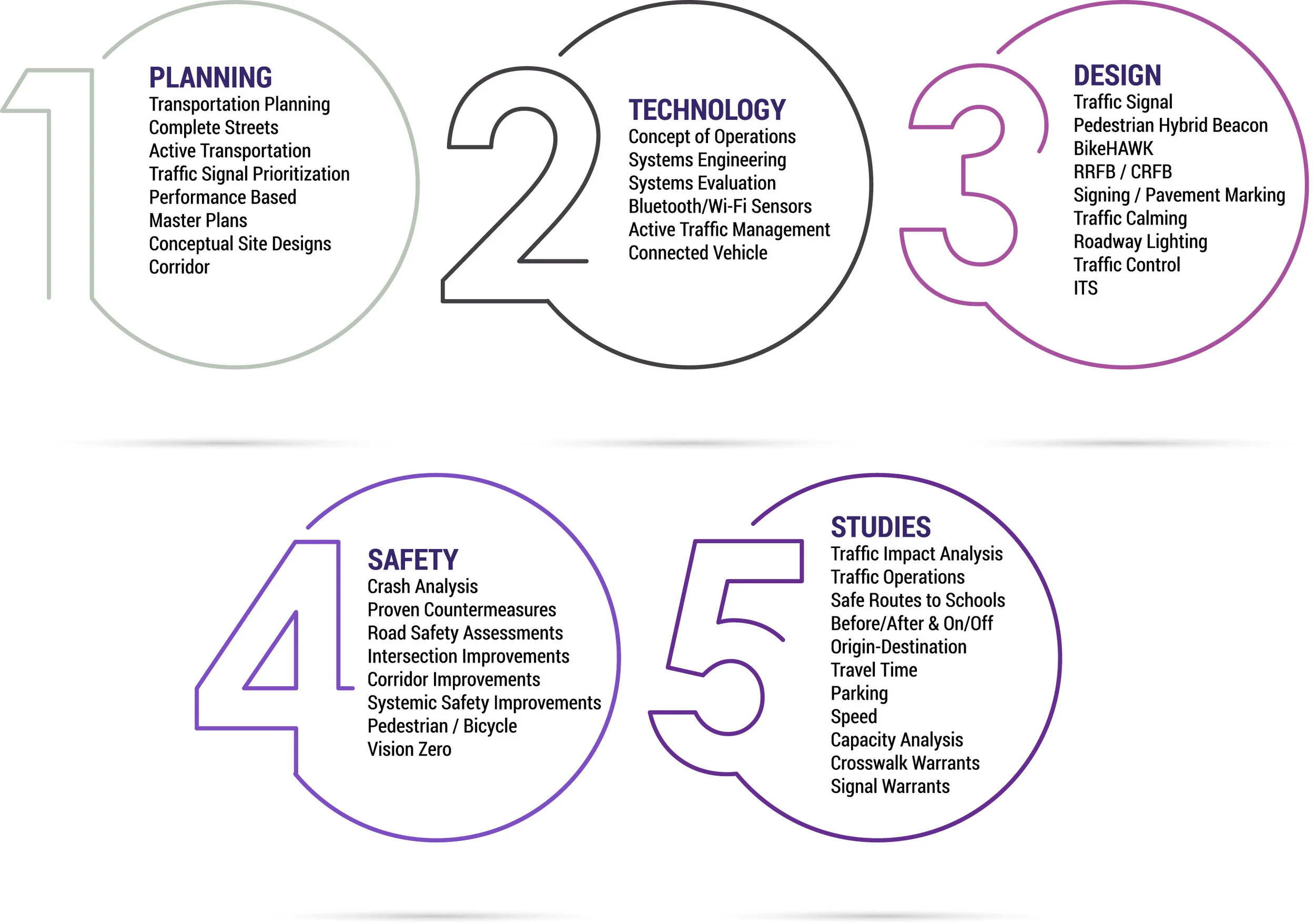 Services — Y2K Engineering